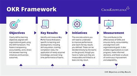 Leverage The Power Of An Objectives And Key Results Framework