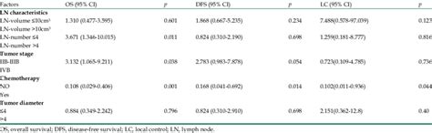 multivariate analysis of factors influencing os dfs and lc download