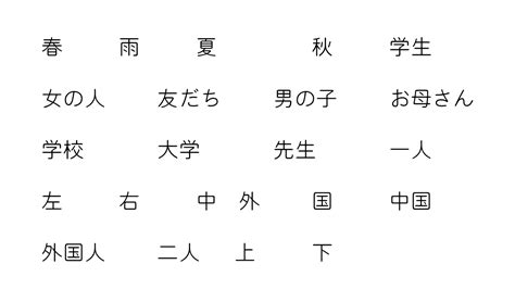 Kanji Flashcards For Class 12 Quizizz