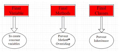 can we inherit final class in java some of the main blogging miniaturas