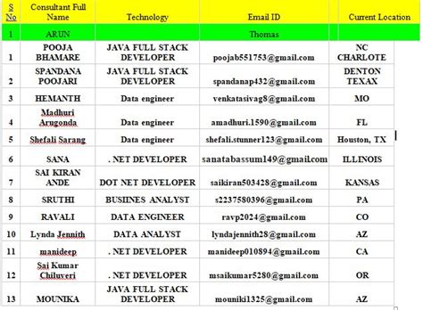 Arun Pidugu On Linkedin Gcpdataengineer Dataanalyst Dataengineer