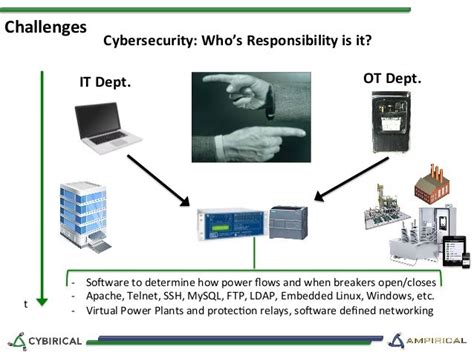 Power System Cybersecurity Threats Challenges And Barriers