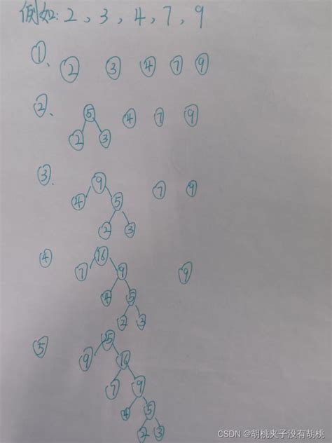 哈夫曼编码与译码实现 Csdn博客