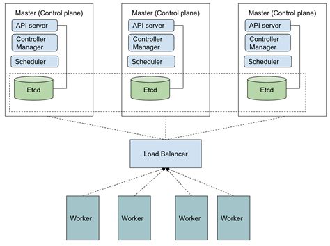 Kubernetes架构简介