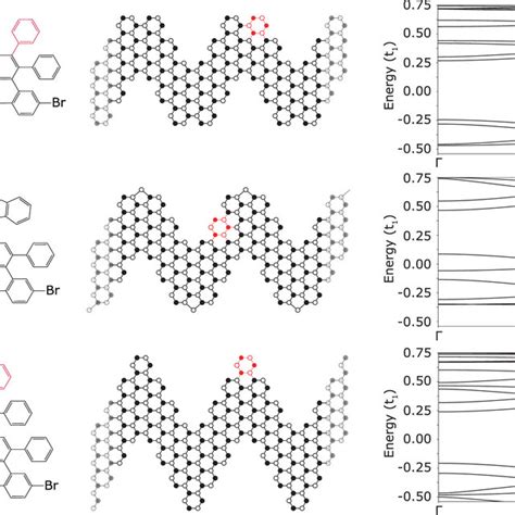 Overview Of The Precursor Molecule Atomic Structure And Band Structure Download Scientific