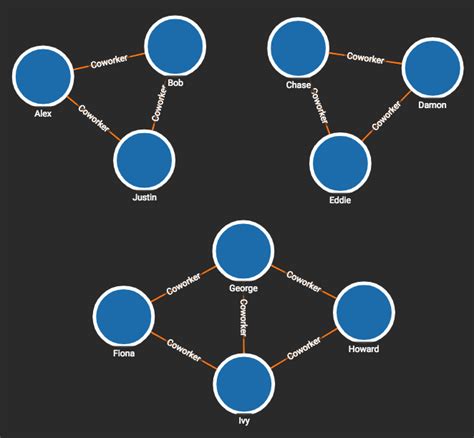 Triangle Counting Graph Data Science Library