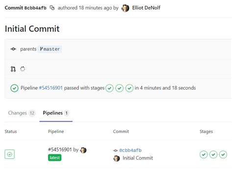 Build Net Core Applications Using Gitlab Ci