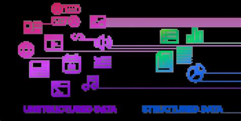 Unstructured Data Unlocking Business Value Through Ai Applications