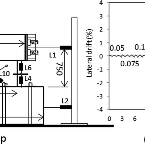 Test Setup And Lateral Loading Protocol Note 1 Mm 0 0394 In Download Scientific Diagram