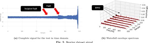 Fault Detection Models Code And Papers CatalyzeX