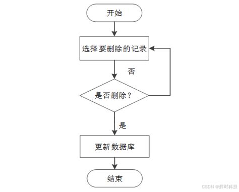 计算机毕业设计springboot基于的宠物领养管理系统 基于spring Boot的宠物救助与领养平台开发 Spring Boot驱动的宠物