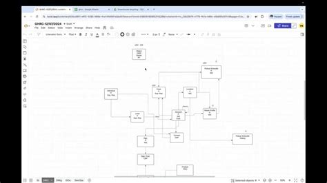 Vishwajeet Kumar On Linkedin Salesforce Cta Mock Review Board Greenhouse Recycling Vish