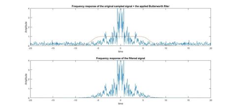 Fadi Eid On Linkedin Dsp Matlab