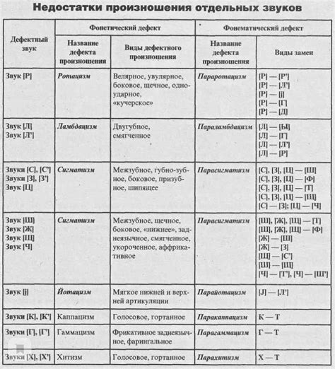Копилка логопеда Всё о логопедии 2024 ВКонтакте