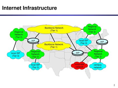 Ppt Policy Based Routing Powerpoint Presentation Free Download Id3291910