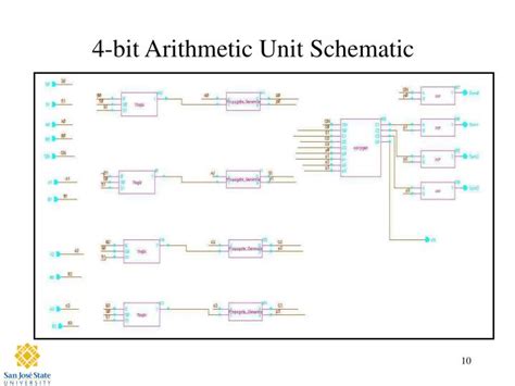 PPT Design Of Bit ALU PowerPoint Presentation ID