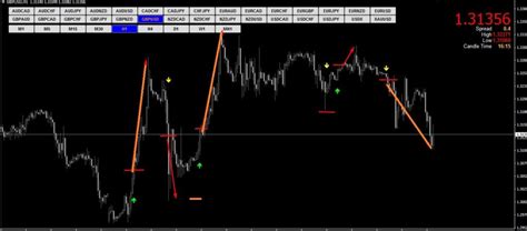 Top Self Made Arrow Indicators For MT MT