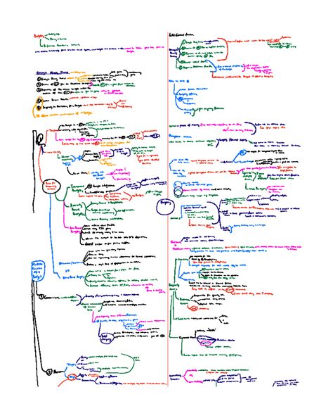 Budgeting Module Notes L2controltuna N Iii I Iii It I Ii Iii Iii Iii I Iiii L Ii I Q