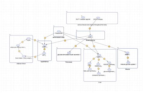 Solved What Are The Valuse That We Can Plug In Simbiology To