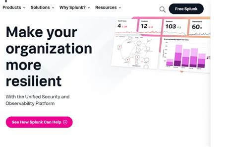 Top Ten SIEM Tools Techyv Com