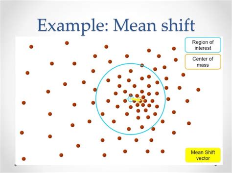 Mean Shift And Hierarchical Clustering
