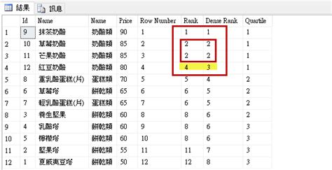 Sql Server Rank Function Aggregate Function Over Partition By Order By 自我練習