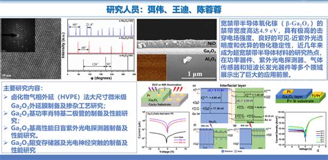 研究方向 先进半导体器件及集成技术研究团队