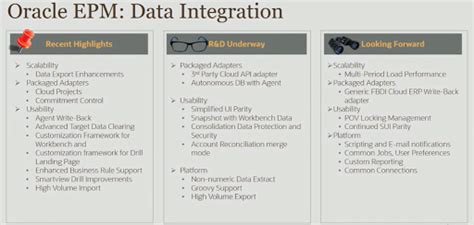An Overview Of Hyperion And Epm Cloud Technical Architecture Oracle Epm Data Integration Roadmap