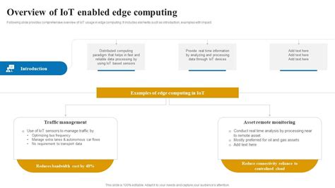 Overview Of Iot Enabled Edge Applications And Role Of Iot Edge