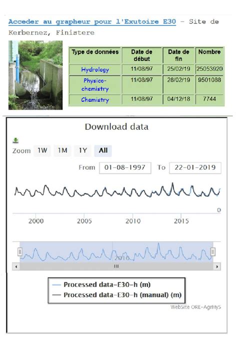 Personnalisation De La Requête Wms Getfeatureinfo De La Couche Points Download Scientific