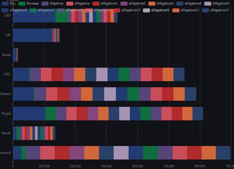 Color Pallette Capped To 9 Colors · Issue 1 · Timestoredpulseui · Github