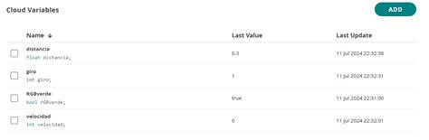 Arduino Ide Con Iot C Librería Catedu