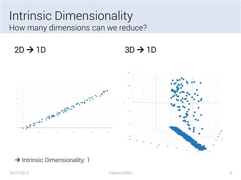 High Dimensional Data Visualization PDF