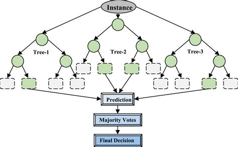 General Structure Of The Svm Model Download Scientific Diagram