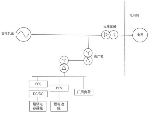 一种超级电容联合锂电储能进行火电调频的系统的制作方法