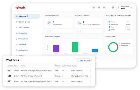 Directory Management Solutions Netwrix