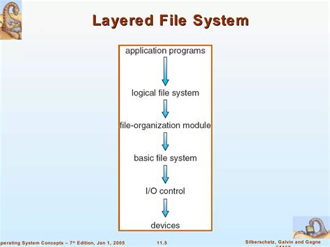 chapter 11 file system implementation ppt
