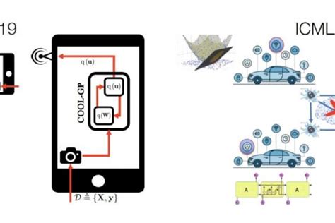 Research Areas Page NUS AI Lab