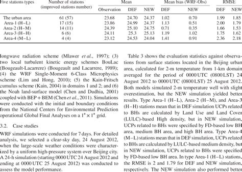 Evaluation Of Simulated 2 M Temperature Between Two Wrf Simulations