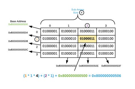 Array Hideous Humpback Freak