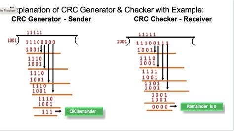 Solved Implement The Cyclic Redundancy Check On The Given