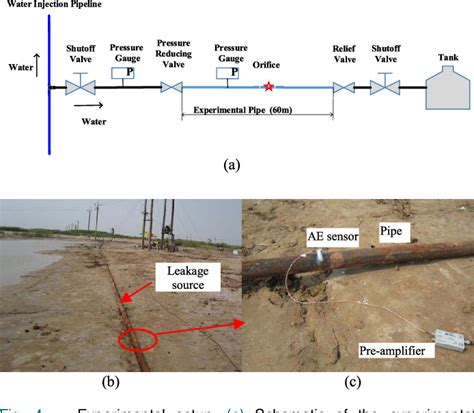 Figure 10 From An Improved Method For Pipeline Leakage Localization With A Single Sensor Based