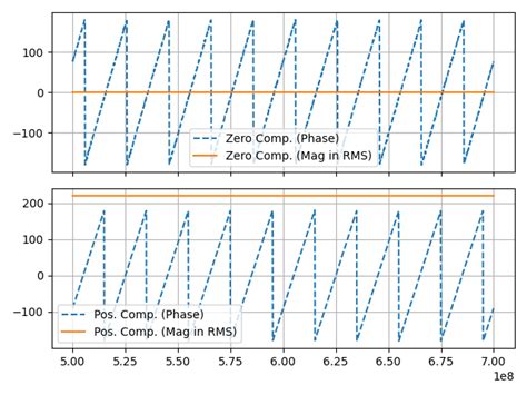 Abc To Symmetrical Components Documentation