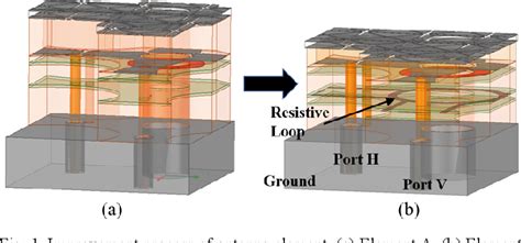 figure 1 from a dual polarized planar ultrawideband phased array