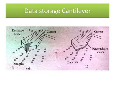 Thermal Sensors And Actuators Mems Unit 3 Openbox Education
