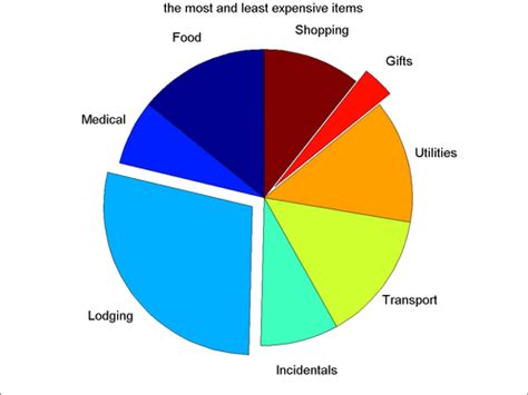 Create A Stem Plot Sakitogether