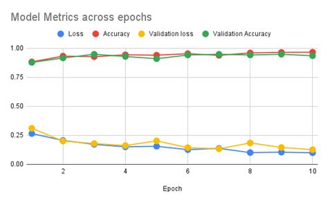 Github Lavahawk0123blurry Image Detection Creating An Ml Pipeline