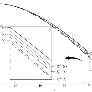 System Reliability Functions With Different Component Order Download Scientific Diagram