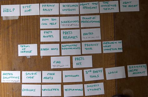 How Ux Research Can Level Up Your Marketing