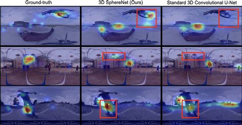 the saliency map visualization of the ground truth left our 3d